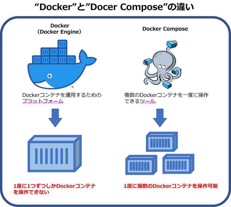 WindowsにDocker Composeをインストールする方法と注意点まとめ ※